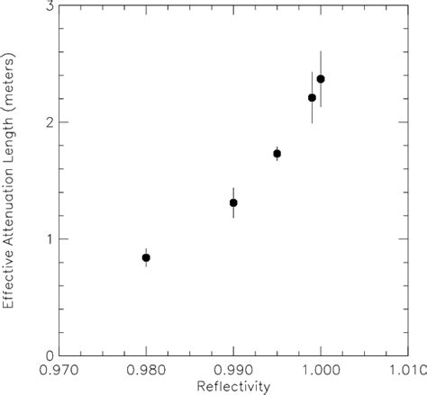 Figure 18 From Tests Of A High Resolution Time Of Flight System Based