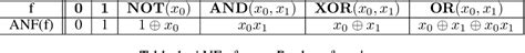 Table 1 From Tunable Quantum Neural Networks For Boolean Functions Semantic Scholar