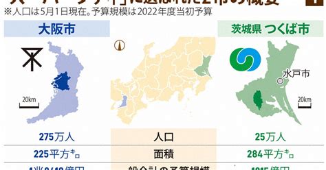 なるほドリ・ワイド：「スーパーシティ」＝回答・野田樹 毎日新聞