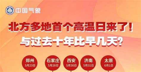 中国气象局：北方多地迎来首个高温日，最早较往年提前15天腾讯新闻