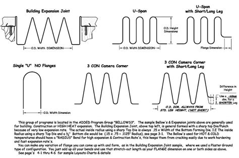 Expansion Bellows And Construction Expansion Joints