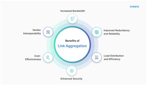 What Is Link Aggregation In Networking