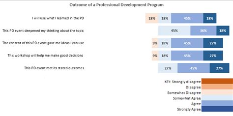 Divergent Stacked Bar Chart
