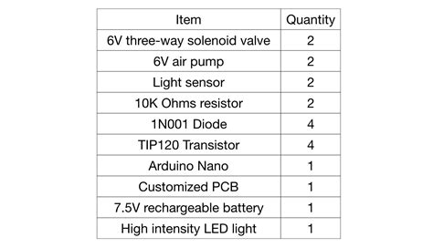 Automation Soft Robotics Toolkit
