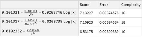 Data Find A Fitting Function For A Strongly Monotonically Falling