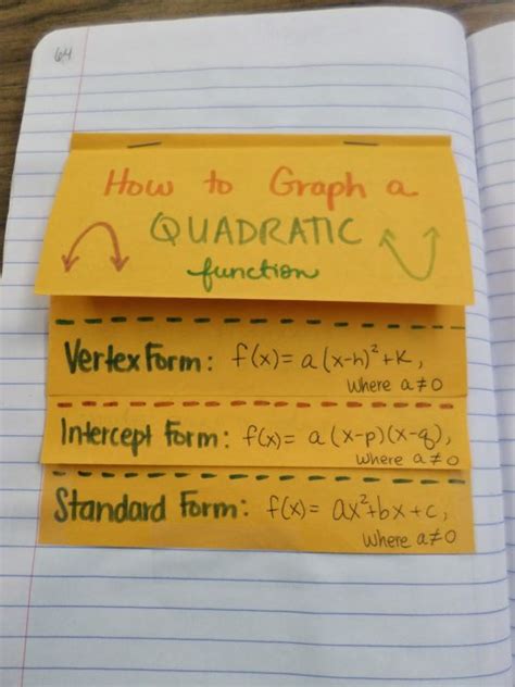 Writing Functions Foldable Math Love