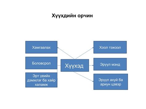 Copy Of сургуулийн насны хүүхдийн өсөлт хөгжилтийн онцлог