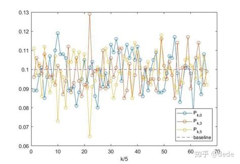利用rand M 生成rand N 的一个思路 知乎
