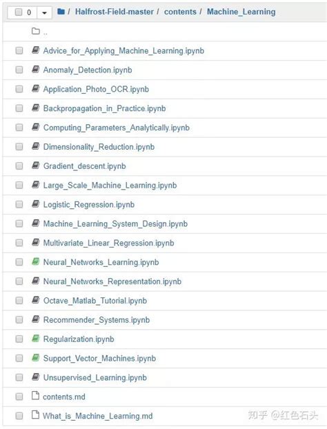 Machine Learningjupyter Notebook
