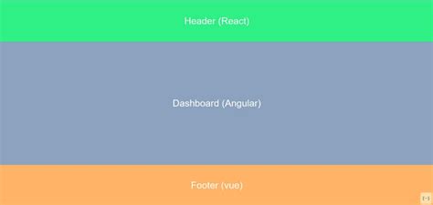 Sumit Sinha On Linkedin Micro Frontends Part2 Angular React Vue Together In An App