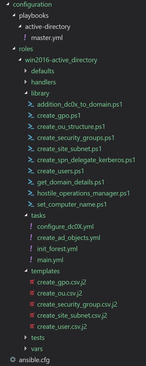 Configure Domain Controller Active Directory With Ansible Powershell And Terraform Provider