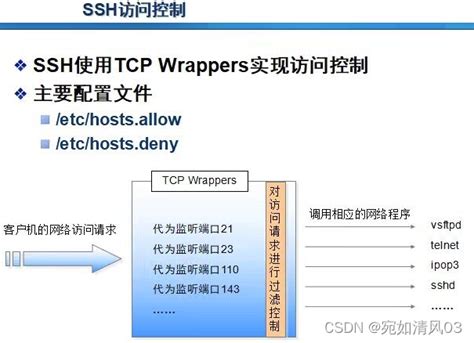 Linux——ssh服务linux Ssh Csdn博客