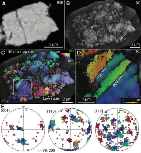 Complex Xenotime Grain That Contains Multiple Microstructures From