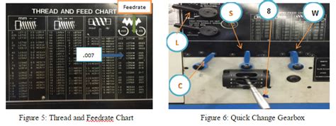 Lathe Spindle Speed Chart Ponasa