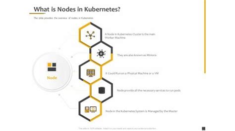 Understanding The Kubernetes Components Through Diagram What Is Nodes