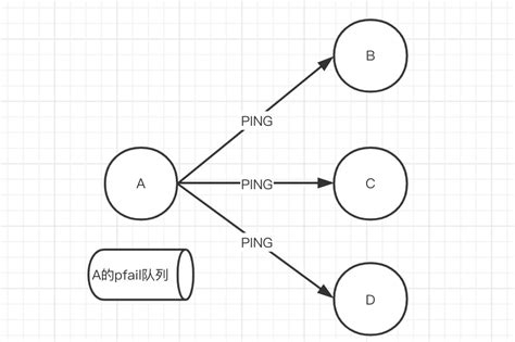 浅谈mysqlrediskafka高可用 张俊佳的博客
