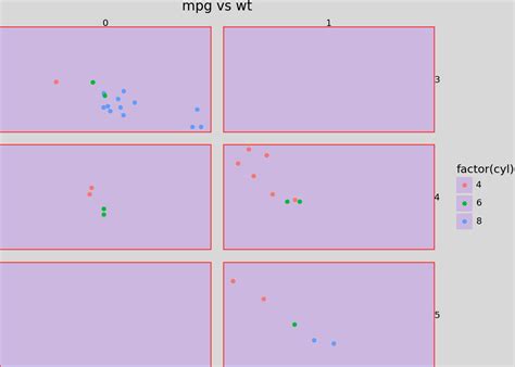 Theming Specific Elements Plotnine 0150