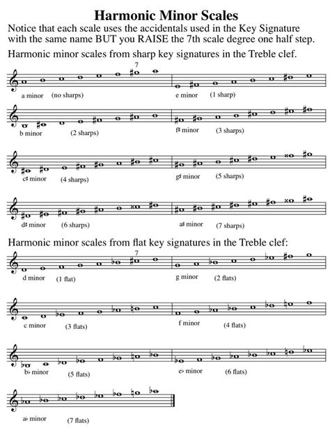 Natural Minor Scale Bass Clef