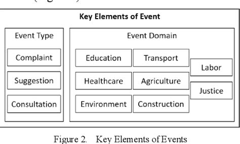 Figure 2 From Llm Based Public Message Refinedly Grading Method Semantic Scholar