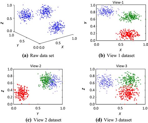 original dataset and the corresponding datasets under different