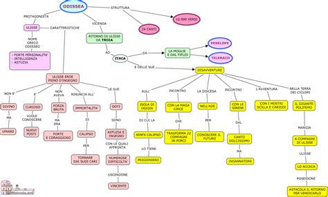 Iliade Mappa Concettuale Algor Education Vrogue Co