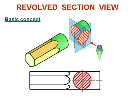Section Views 2 Revolved Section Brokenout Section View