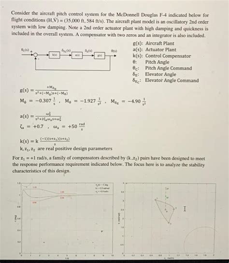 Solved Consider The Aircraft Pitch Control System For The Chegg