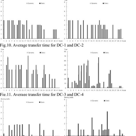 average queue size for dc 1 and dc 2 download scientific diagram