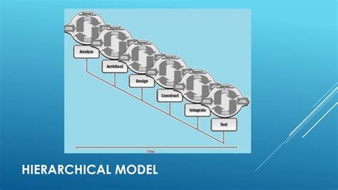 Implementing Agile Inside Pmbok Project Model In It Projects Ppt