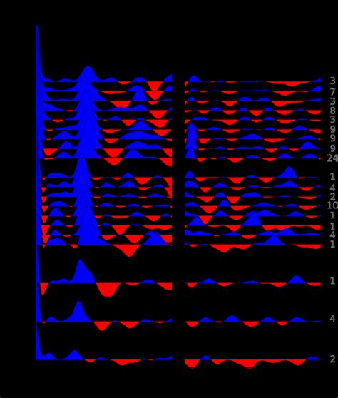 Example Of Stacked Receiver Functions Represented By Backazimuth Bins