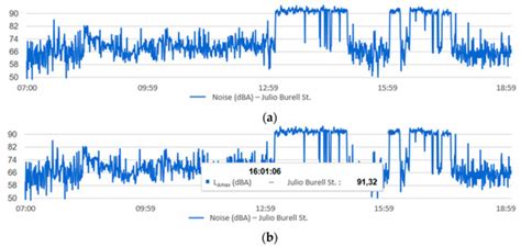 Sensors Special Issue Smart Wireless Acoustic Sensor Network Design
