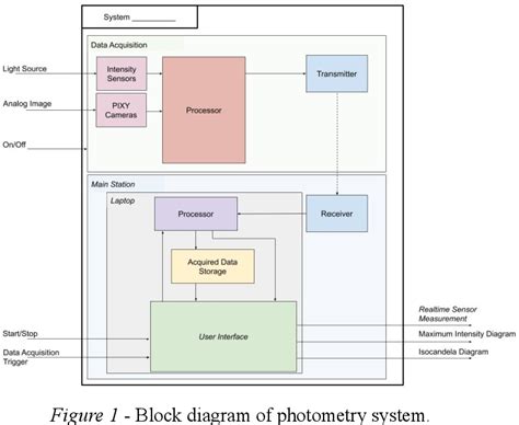 Figure 1 From Runway Edge Light Photometry System By Using Drone