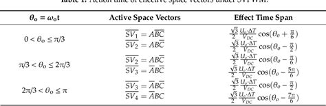 Table 1 From A Novel Rotor Eddy Current Loss Estimation Method For
