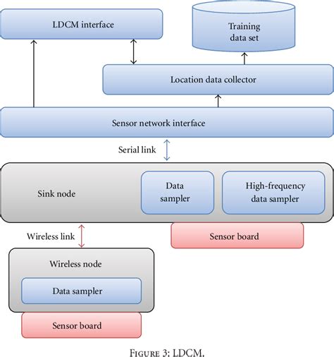 Figure From Efficient Sensor Localization Method With Classifying