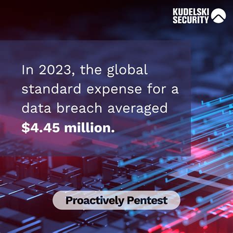 Kudelski Security On Linkedin Penetrationtesting Cybersecurity