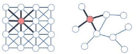 Figure 1 From Extracting Spatial Features Of Fnirs Signal Using A Graph