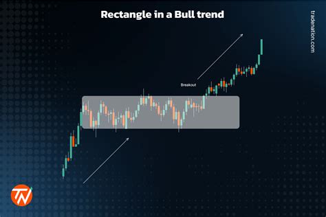 Top 14 Chart Patterns Traders Should Know Trade Nation