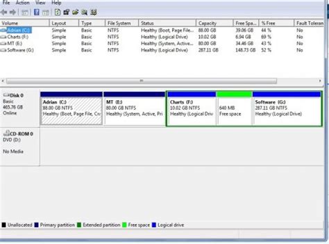 refuses to boot into second partition on same ssd neosmart forums