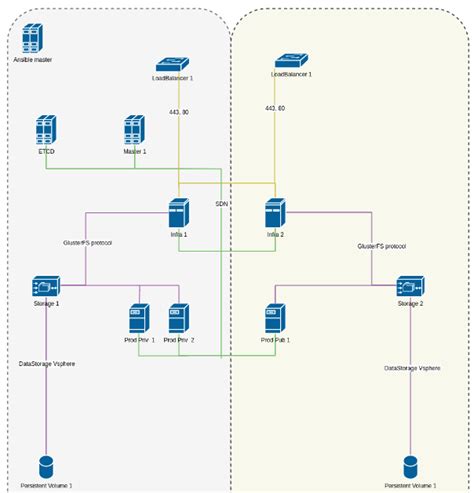 Application Is Not Available When Master Is Not Reachable Issue Openshift Origin GitHub