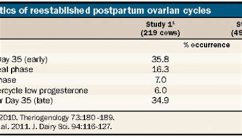 Searchhoards Dairyman Search Triglycerides Normal Range Ncbihoards Dairyman Search