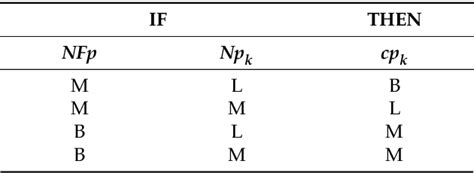 table 6 from dynamic service selection based on adaptive global qos