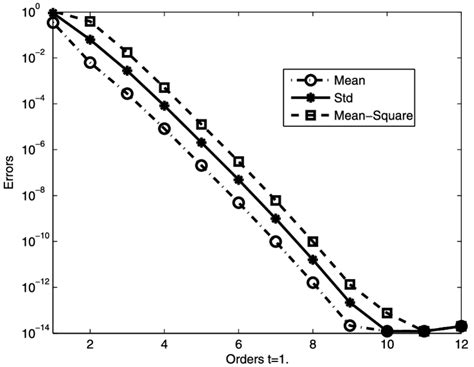 Example 42 Uniform Convergence Results At T 08 Download