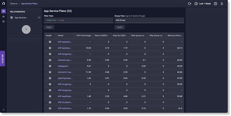 Azure Cloud PaaS