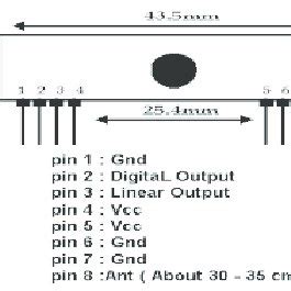 RF Transmitter PIN Diagram Download Scientific Diagram