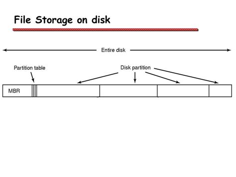 Ppt Cs 333 Introduction To Operating Systems Class 17 File Systems