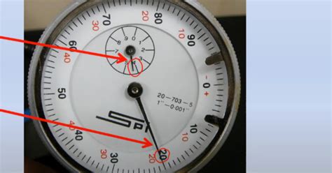 How To Read The Different Types Of Dial Indicator
