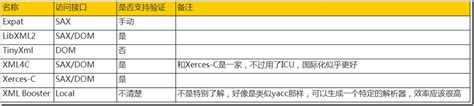 Expat Xml