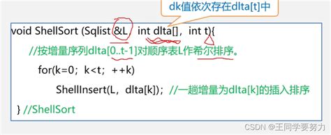 数据结构与算法希尔排序 Donald Shell十七 阿里云开发者社区