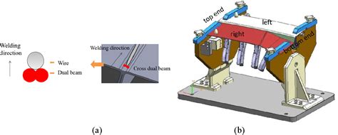 Figure 1 From High Performance Computing Tools To Advance Materials