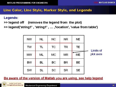 Matlab Programming For Engineers Introduction To Matlab Basics